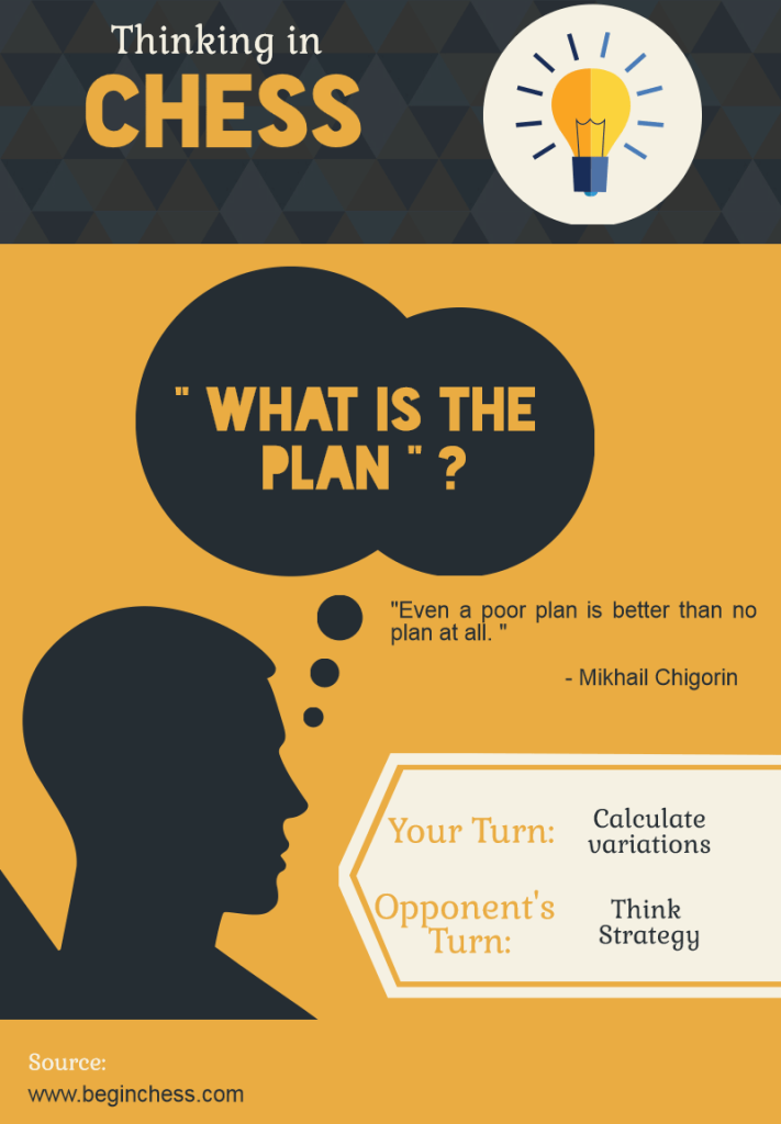 Chess Strategy – Chess for Beginners